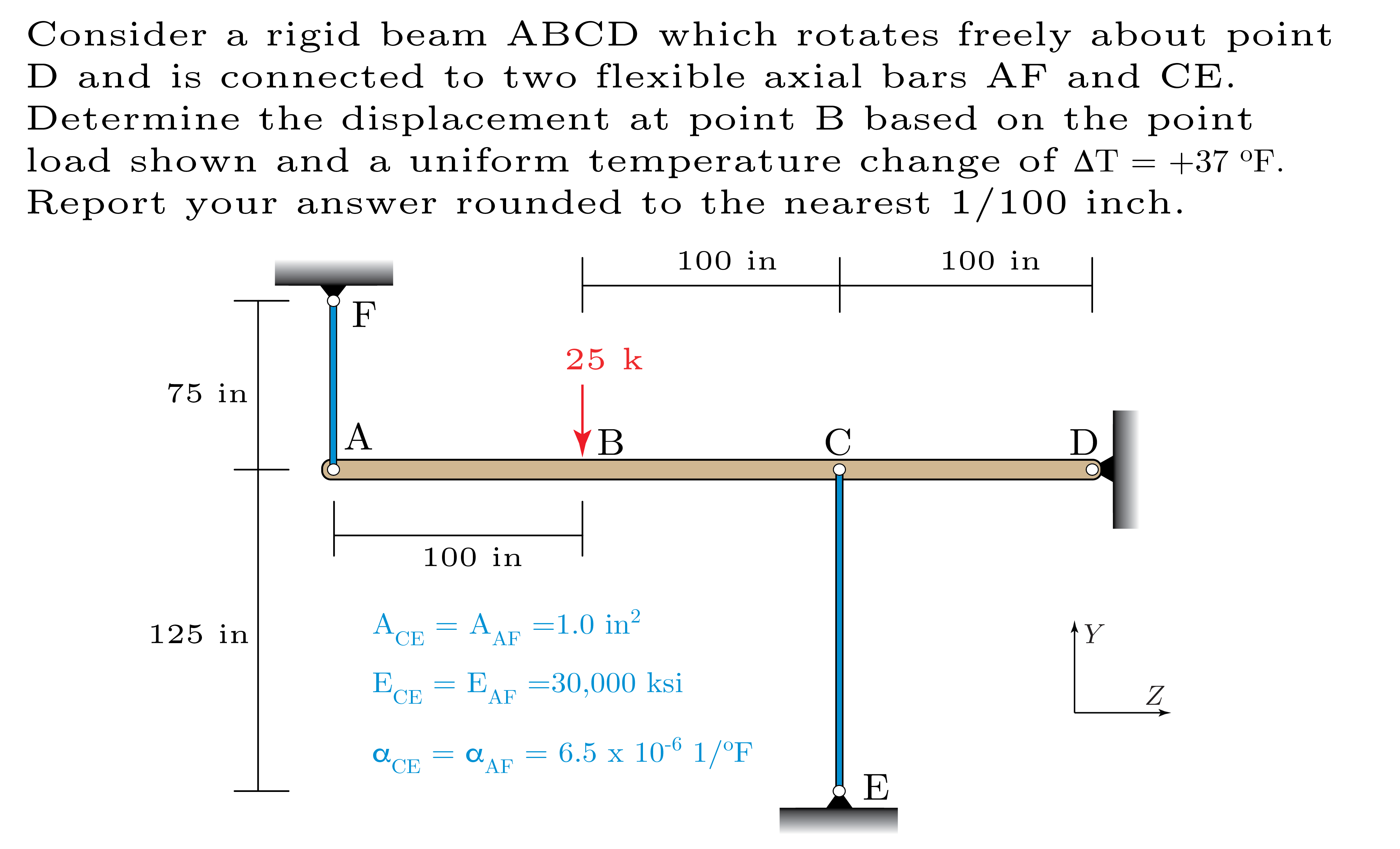 Axial Indeterminate