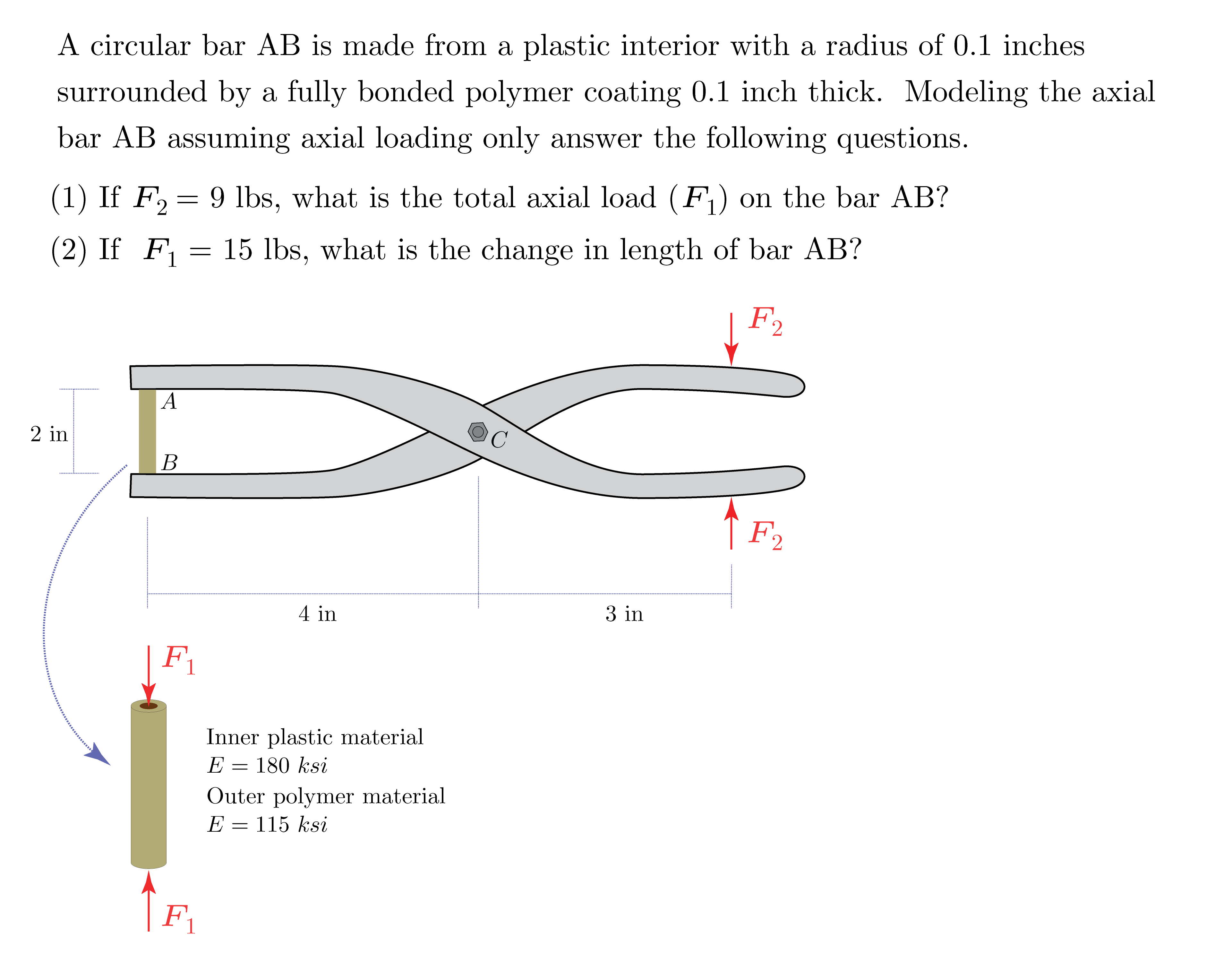 Axial Indeterminate