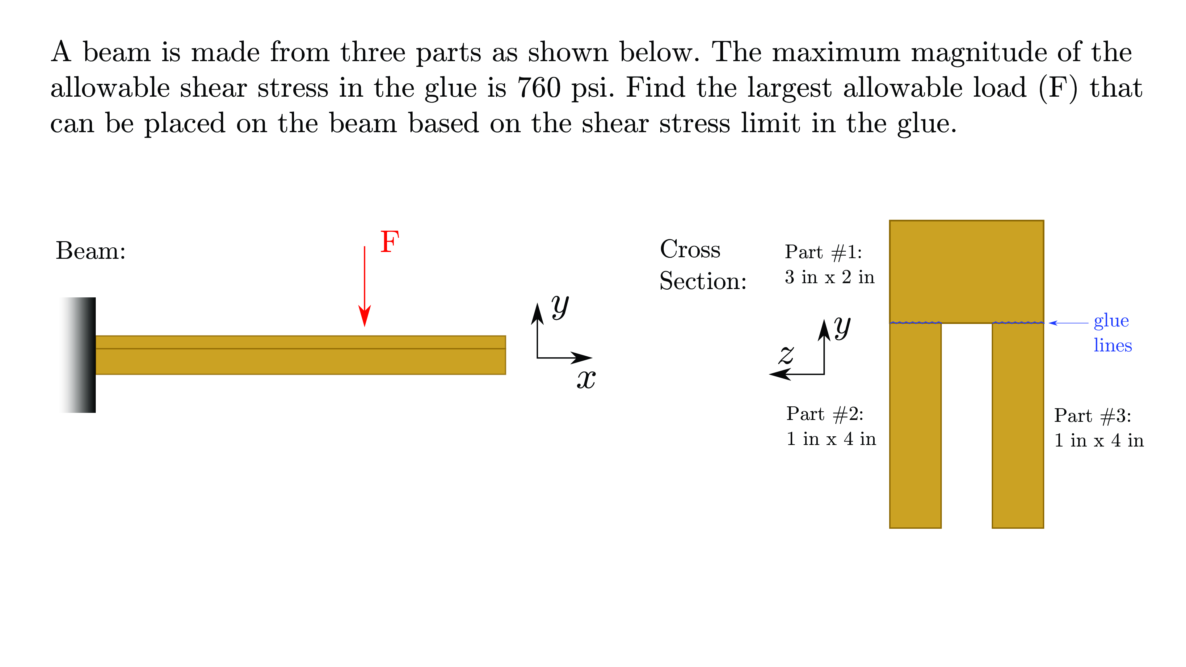 Beams: Shear StressProblem5