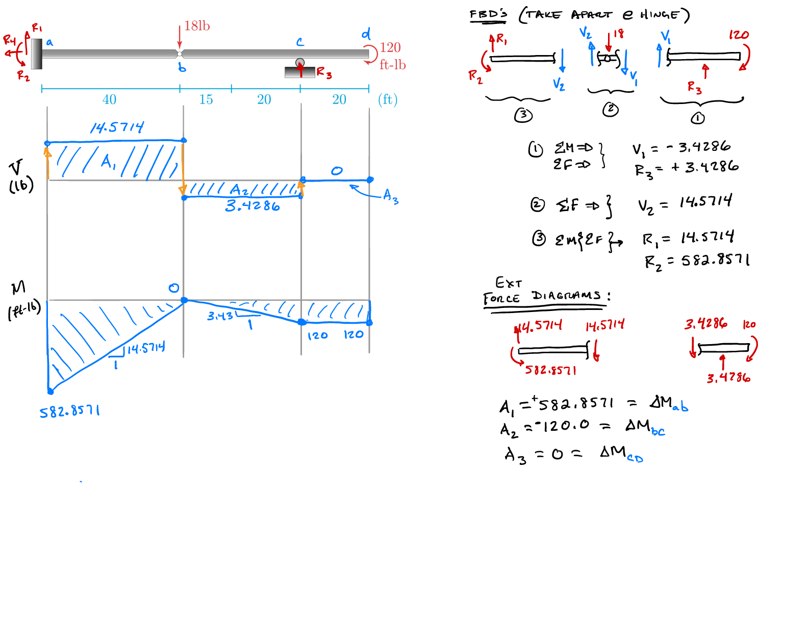 Beams: Internal Shear and MomentProblem3