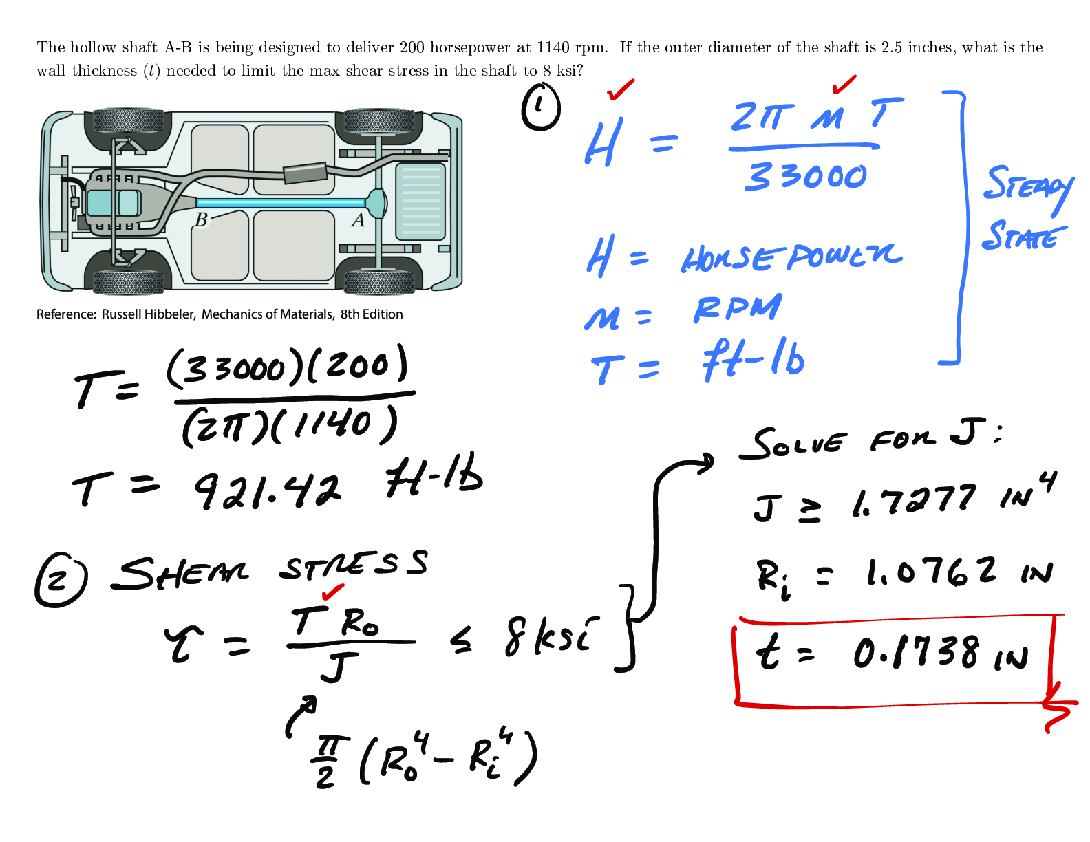Torsion Determinateproblem1