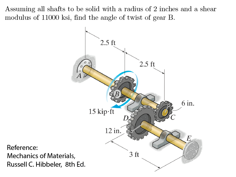 Torsion Indeterminate