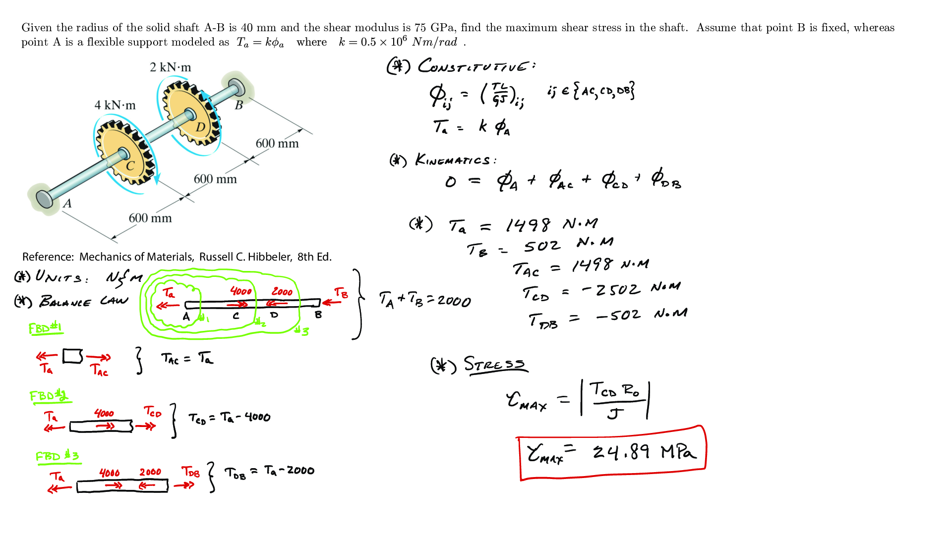 Torsion IndeterminateProblem1